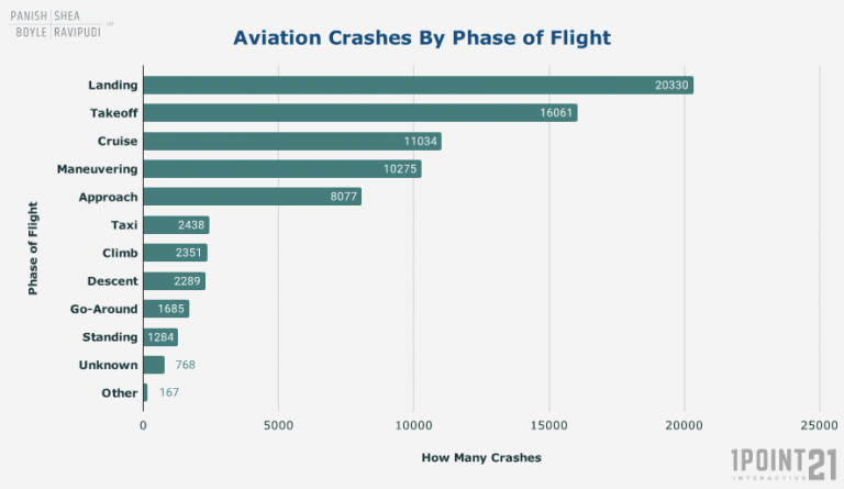 Understanding Plane Crashes in 2025: Statistics and Safety ...