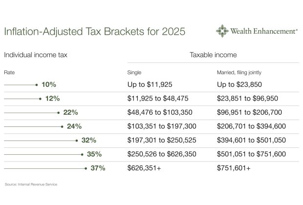 Understanding Tax Brackets in 2025: Implications for You – NewsHunts24 News