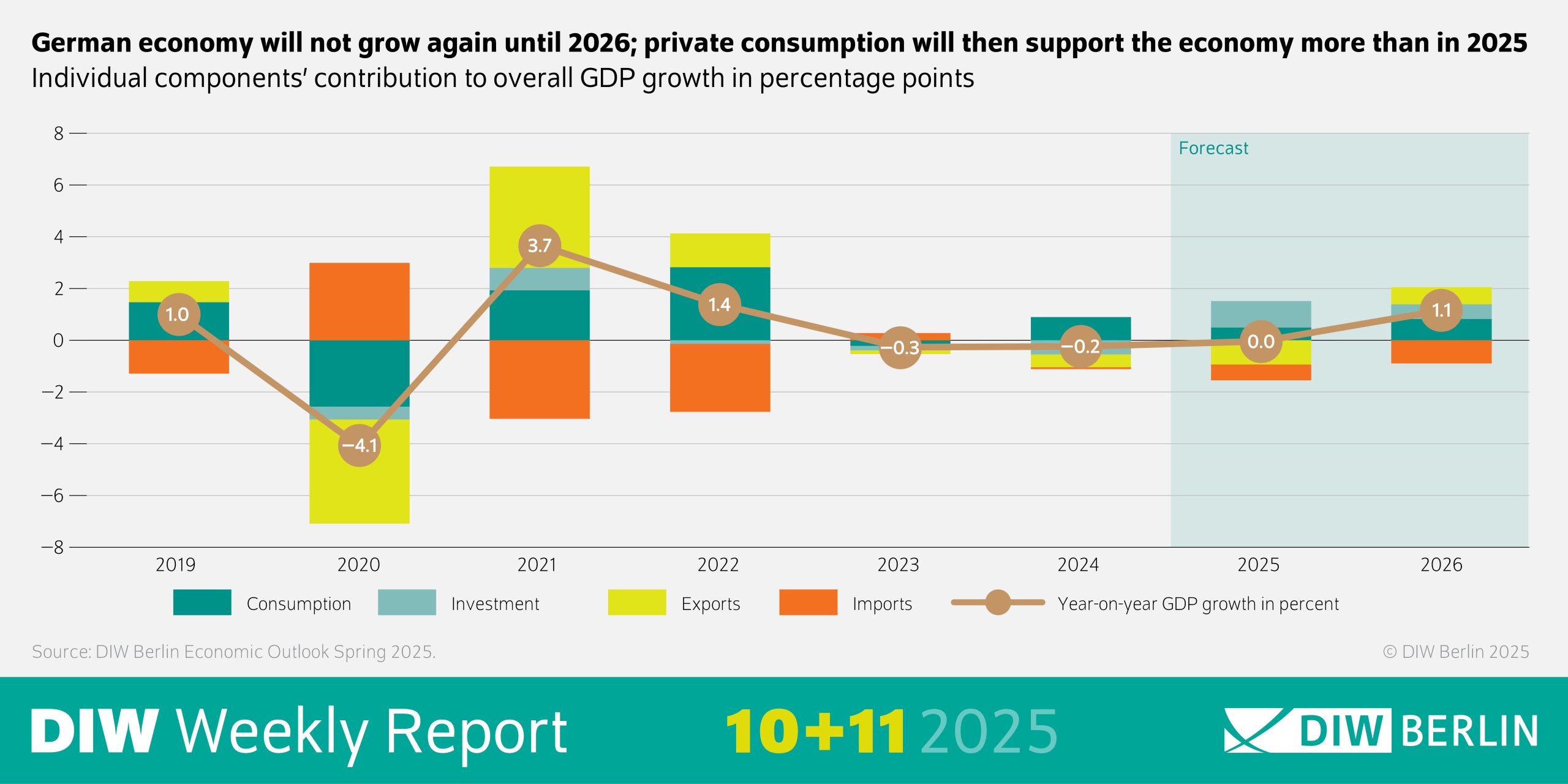 Understanding the Economy 2025: Trends and Future Outlook – NewsHunts24 ...