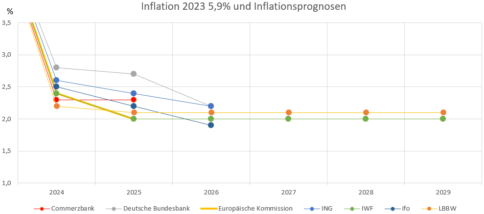 Understanding Inflation Trends in 2025 – NewsHunts24 News