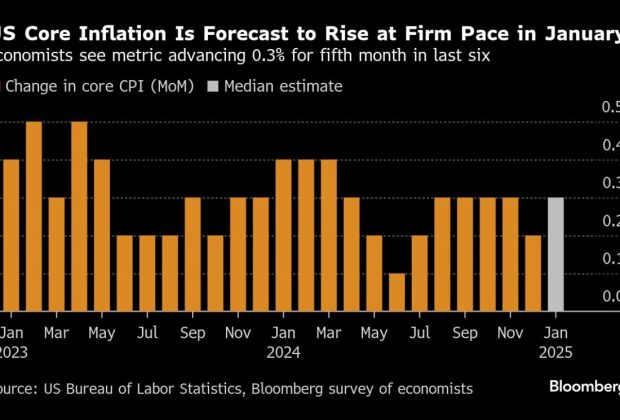 Understanding Inflation Trends: What to Expect in 2025 – NewsHunts24 News
