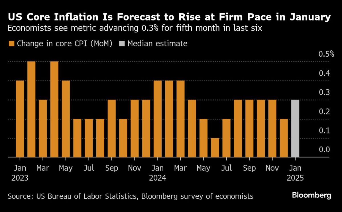 Understanding Inflation Trends: What to Expect in 2025 – NewsHunts24 News