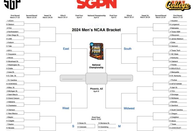 Understanding the March Madness Bracket for 2024 – NewsHunts24 News