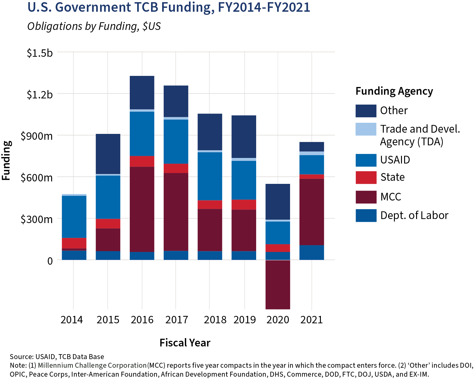 Understanding USAID Funding and Its Global Impact – NewsHunts24 News