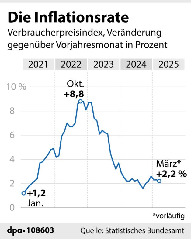 Understanding Inflation Trends and Predictions for 2025 – NewsHunts24 News