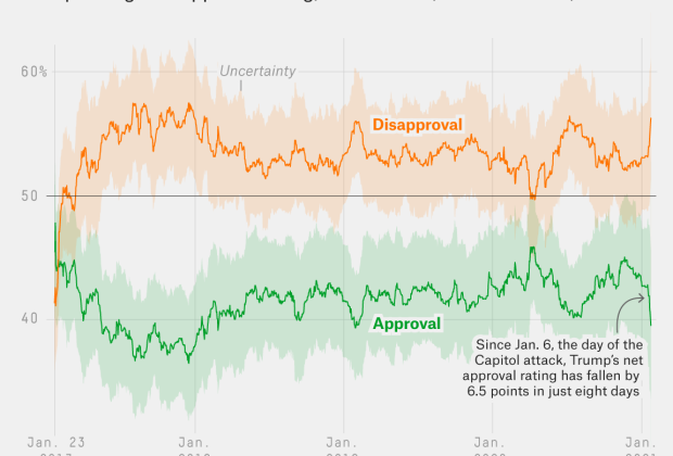 Understanding Trump’s Approval Rating in 2023 – NewsHunts24 News