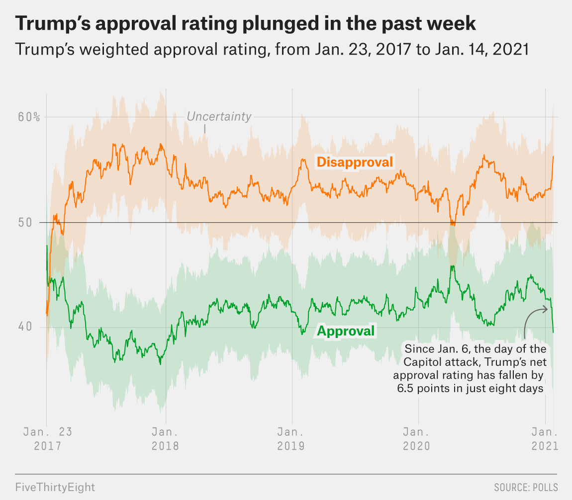 Understanding Trump’s Approval Rating in 2023 – NewsHunts24 News