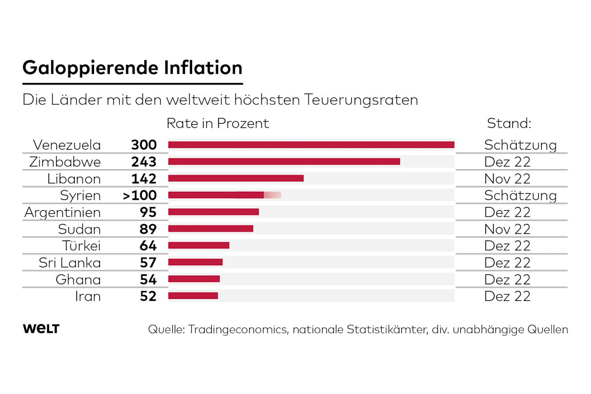 The Impact of Inflation: Causes, Effects, and Future Insights ...