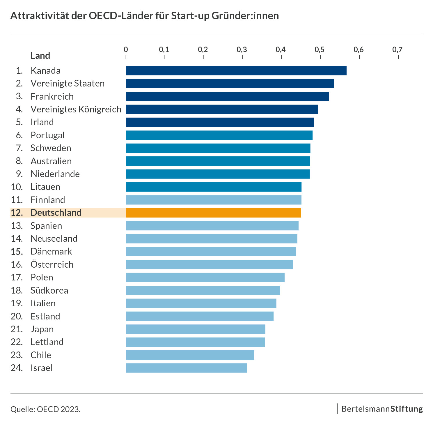 Understanding the OECD and Its Global Significance – NewsHunts24 News