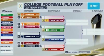 Everything You Need to Know About the 2024 CFP Bracket – NewsHunts24 News